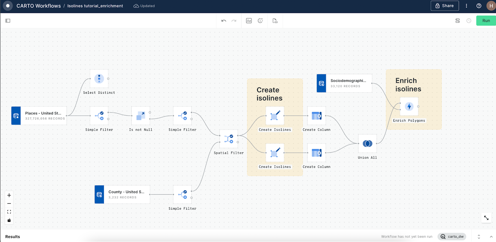 What are isolines and how to use them with CARTO